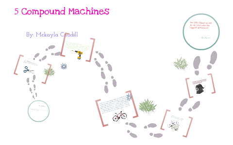 5 Compound Machines by Mckayla Caudill on Prezi
