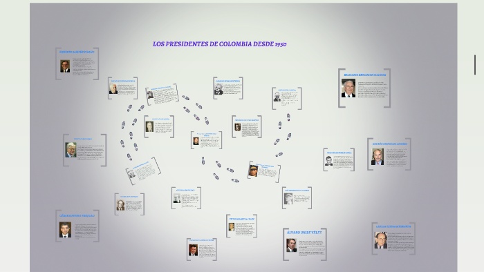 LOS PRESIDENTES DE COLOMBIA DESDE 1950 by nicolas reyes on Prezi
