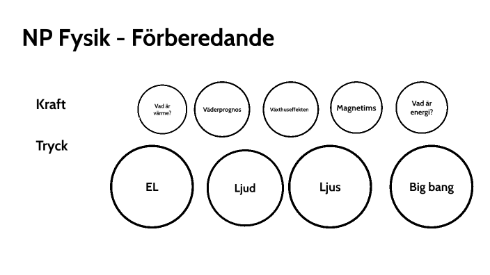 NP Fysik - förberedande by Victor Johansson on Prezi