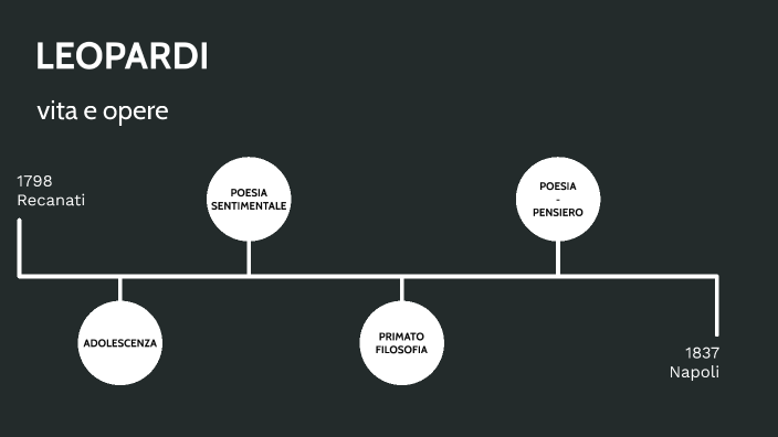 leopardi by LANFRANCHI FRANCESCO on Prezi