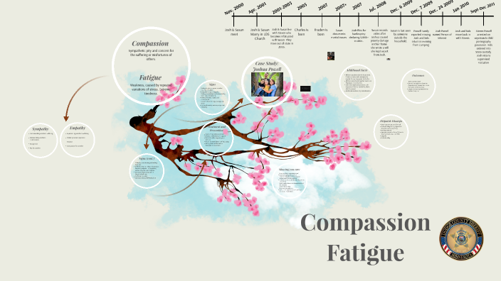 Compassion Fatigue by Brady Kunkel on Prezi