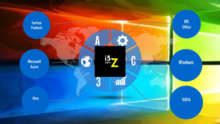 Potential Entrants by Viren Singh on Prezi
