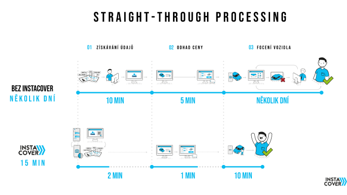 straight strough process by Jan Hicl on Prezi