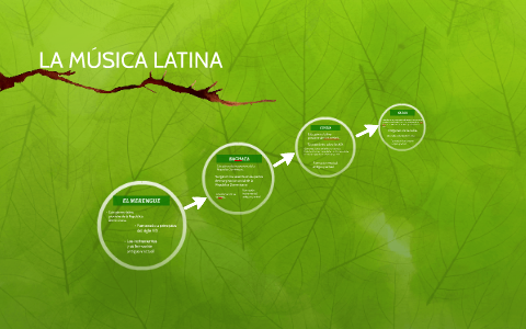 LA MÚSICA LATINA by Música ArtesEscénicas on Prezi