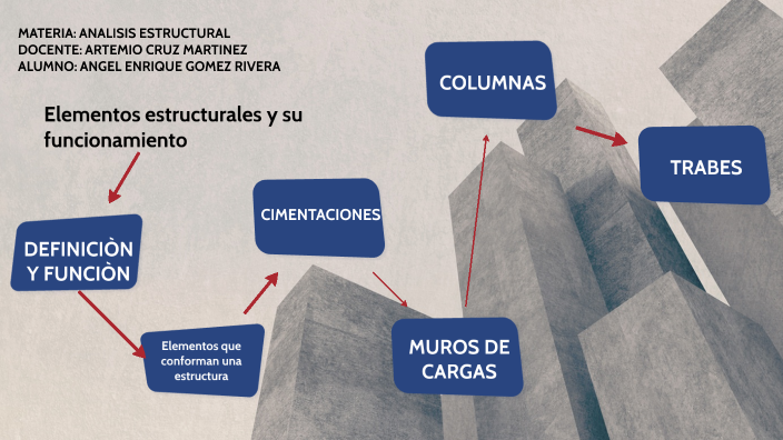 Elementos estructurales y su funcionamiento by Angel Enrique Gomez ...