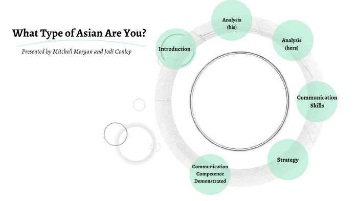What Type of Asian Are You? by Mitchell Morgan on Prezi