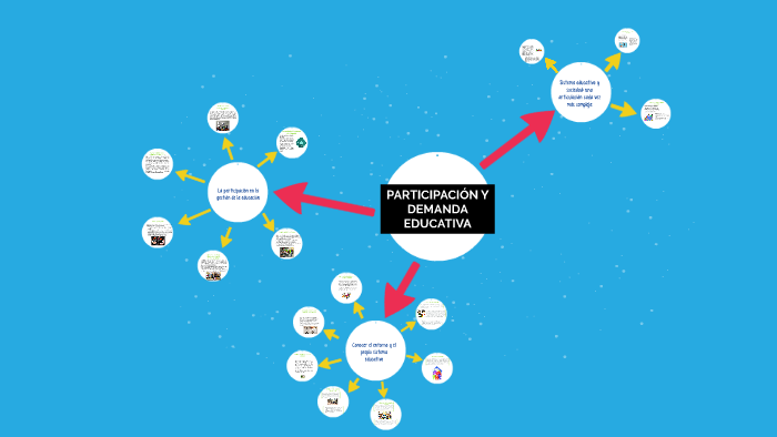 PARTICIPACIÓN Y DEMANDA EDUCATIVA by brianda danitza moreno carrillo on ...