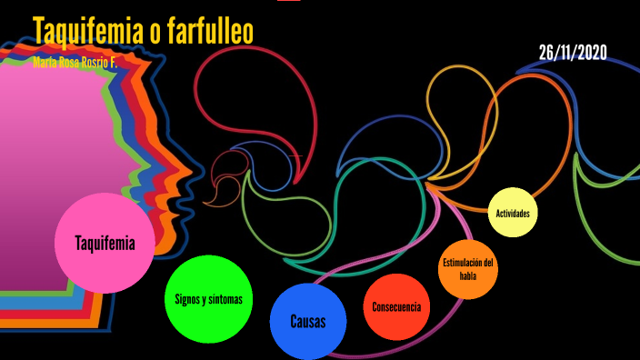 Taquifemia o Farfulleo by Maria Fermin on Prezi