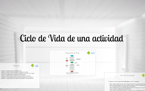 Android - Ciclo de vida de una actividad by Arthur Aguirre Pacheco on Prezi