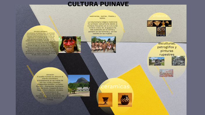 puinave by Miguel Angel Orozco Osorio on Prezi