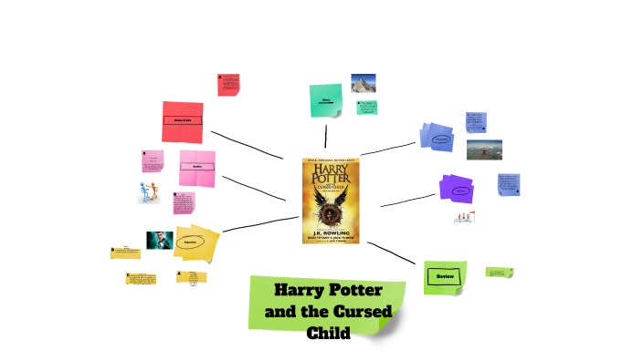 Harry Potter and Cursed Child by Sebastian Hines on Prezi