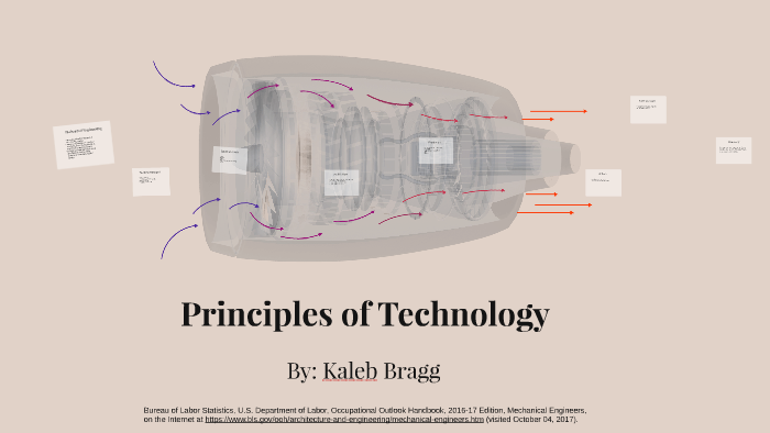 Principles of Technology by kaleb bragg on Prezi