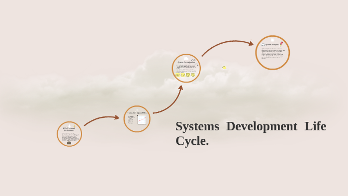 Systems Development Life Cycle by Danial Hakeem