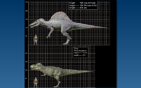 spinosaurus by mathew knapp on Prezi