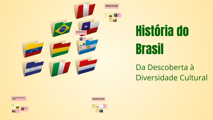 História do Brasil by Ariel Levy Sousa de jesus Levy on Prezi