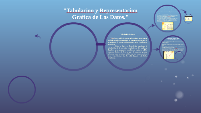 Tabulacion y Representacion Grafica de los Datos by Yorvin Noriega Zurita on Prezi