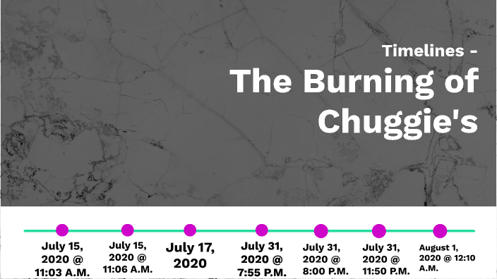 Prosecution Timeline by Hailey Swartwood on Prezi