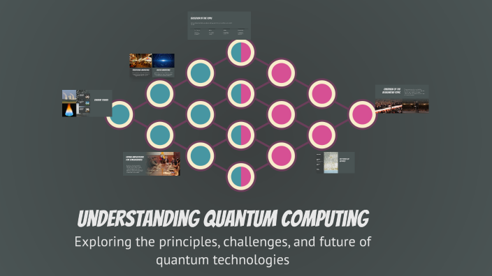 Understanding Quantum Computing by Mary Grace Aure on Prezi