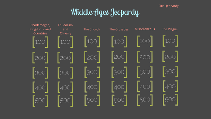 Middle Ages Jeopardy by Ashley Zeserman