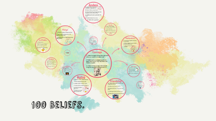 100 Beliefs. by Simone McCarter on Prezi