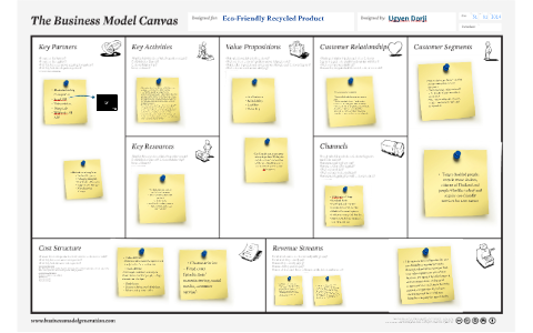 Eco-Friendly Recycled Product Business Model by Ugyen Dorji on Prezi