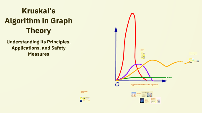 Kruskal's Algorithm in Graph Theory by Yusra Noor on Prezi