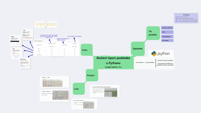 Složeni tipovi podataka u Pythonu by Lucija on Prezi