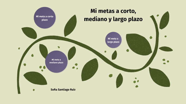 Mi Metas a corto, mediano y largo plazo by Sofia Santiago on Prezi