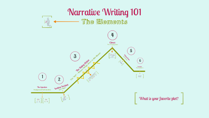 Plot Structure - Writing A Narrative by Sarah Noyes on Prezi