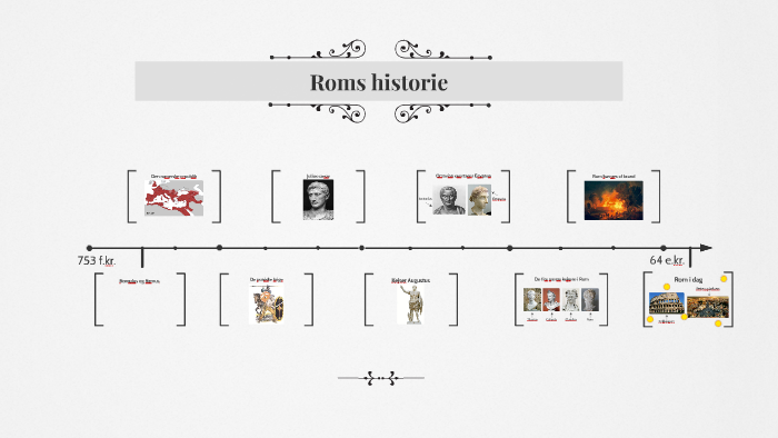 Roms historie by Rikke Palle on Prezi