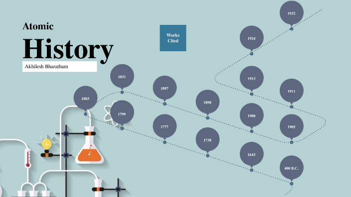 Atomic History Timeline Project by Akhilesh Bharatham on Prezi