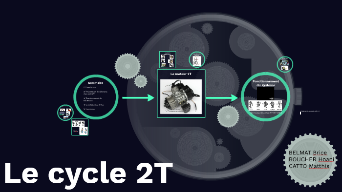 Le cycle 2T by grp LOL on Prezi