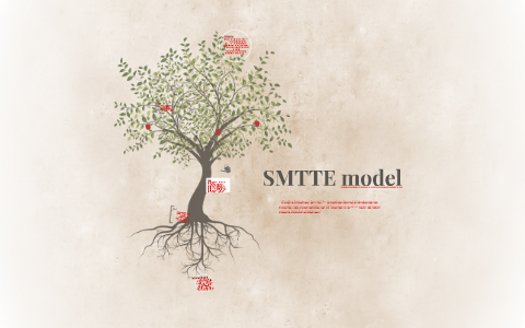 SMTTE model by Camilla Nielsen on Prezi