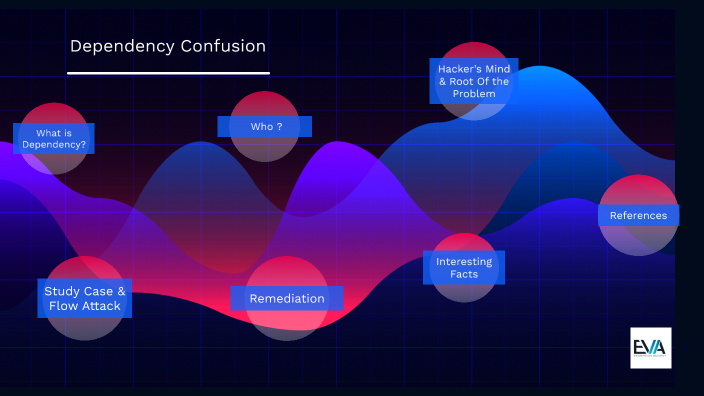 Dependency Confusion by Tal Zana on Prezi