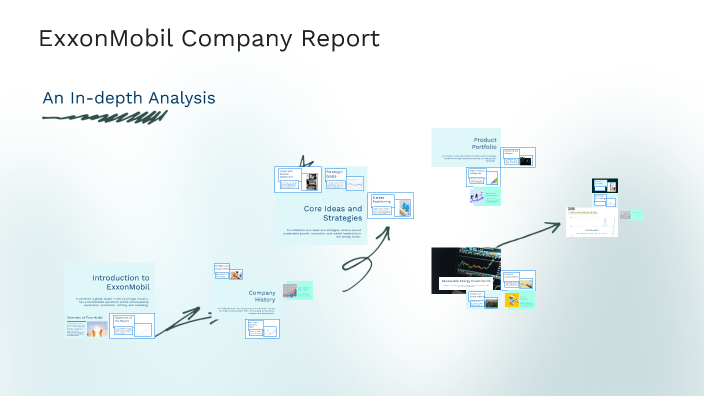 ExxonMobil Company Report by mostafa zarean on Prezi
