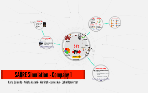 SABRE Simulation - Company 1 by Aishwaria Shah on Prezi
