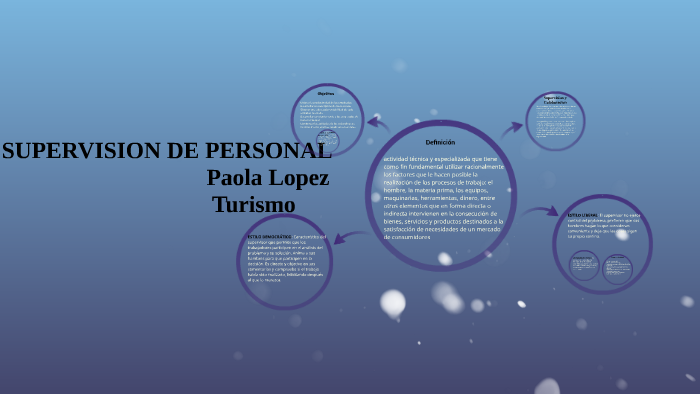 Supervision de Personal by paola lopez on Prezi