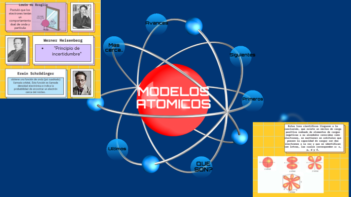MODELOS ATOMICOS by Andrea Benzoni on Prezi