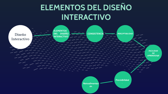 Elementos del Diseño Interactivo by Elizabeth Alejandra Aceves Espino ...