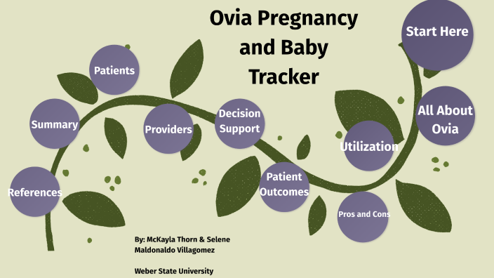 Ovia Pregnancy and Baby Tracker App by McKayla Thorn on Prezi