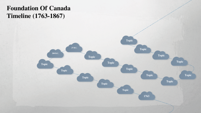 Foundations Of Canada by anna ta on Prezi