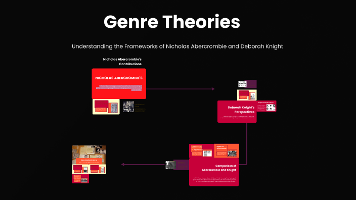 Genre Theories by Adrian Navarro on Prezi