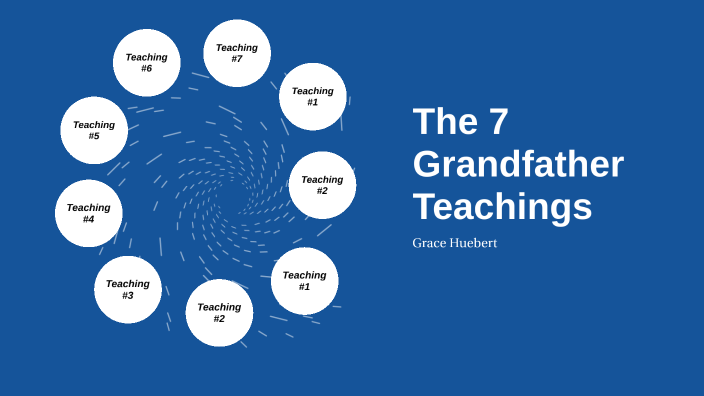 7 Grandfather Teachings by Grace Huebert on Prezi