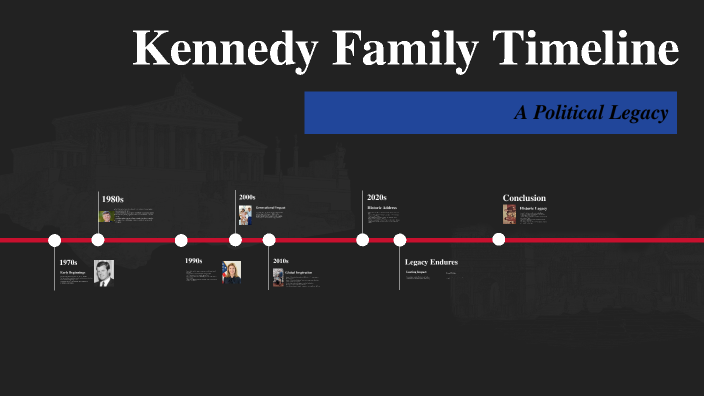 Kennedy Family Timeline by Sienna Samuel on Prezi