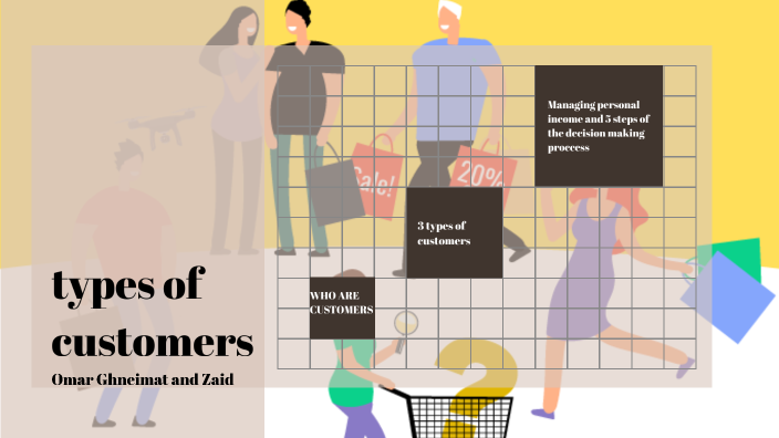 TYPES OF CUSTUMERS by on Prezi