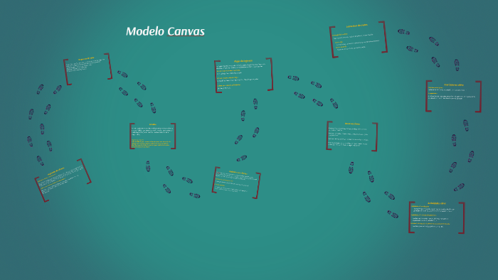 Canvas Muro escalada by Luis Rodriguez Arriagada on Prezi