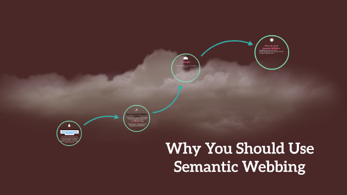Why You Should Use Semantic Webbing by Lauryn Cook on Prezi