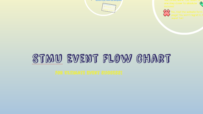 StMU Event Flow Chart by Erin McQuitty on Prezi