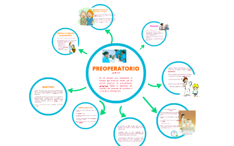 PREOPERATORIO by fernanda gallego on Prezi
