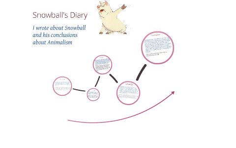 Animal Farm: Snowball by Finn Kreidler on Prezi